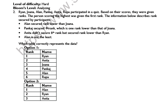 CBSE Class 7 Maths Data Handling Worksheet Set A